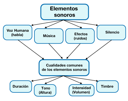 APRECIACIÓN MUSICAL: "LA ESTRUCTURA DEL LENGUAJE MUSICAL"