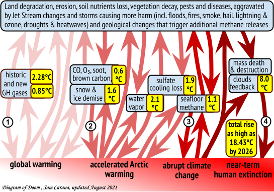 Could climate change cause humans to go extinct? : r/Efilism