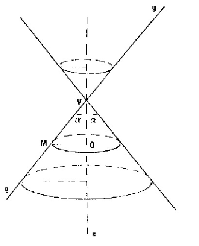 TICANA: Apuntes: Cónicas
