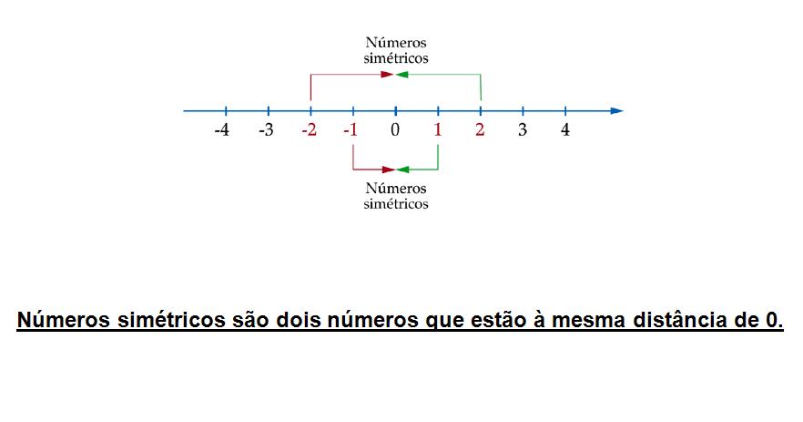 Conoce los increíbles números simétricos y su increíble significado