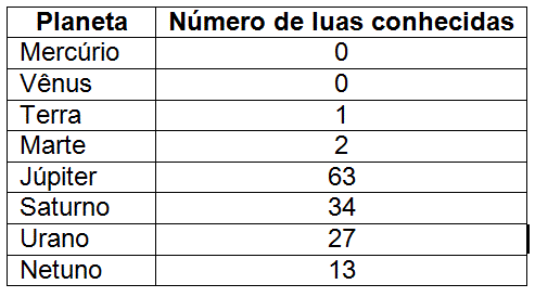 O Movimento: 2. Os Movimentos da Lua