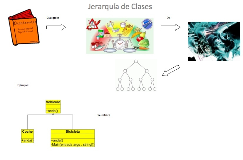 Casos de uso: Jerarquía de clases, Interfaz y Clase abstracta