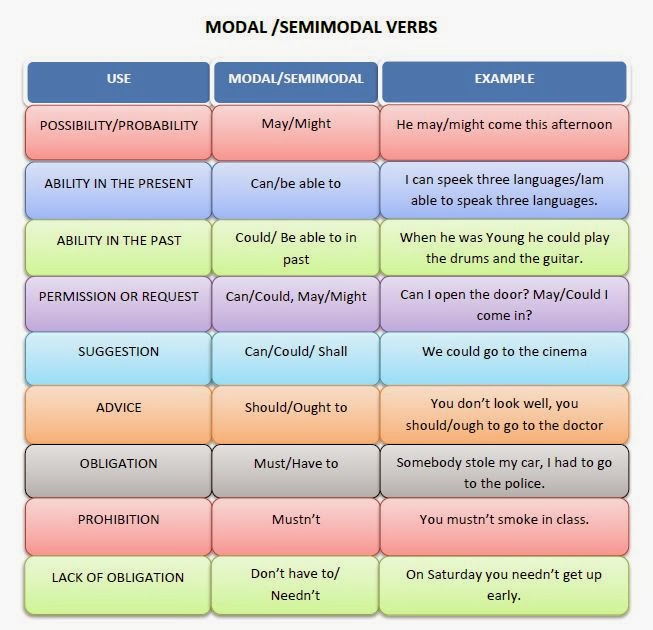 Teacher Rosa: MODAL VERBS