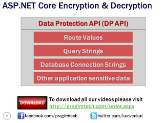 Sql server, .net and c# video tutorial: ASP.NET Core encryption and decryption example - Slides