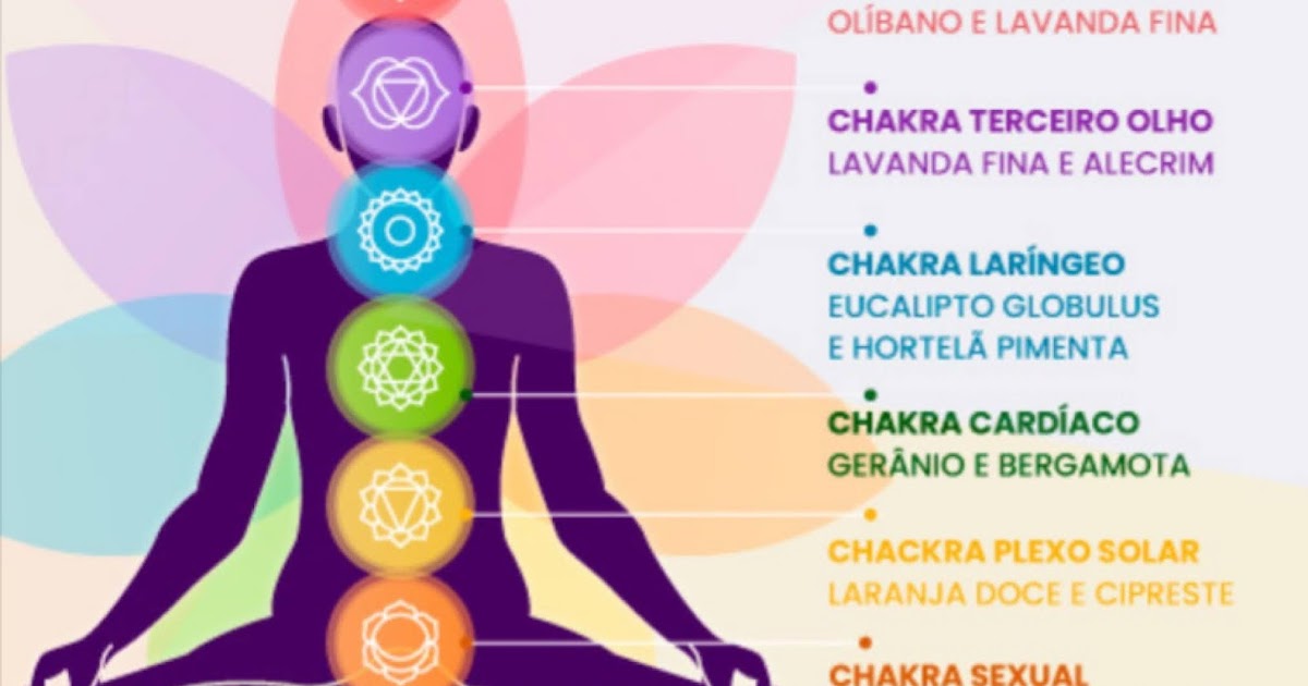 Poderes do Toque: Sinergia para harmonização dos Chakras