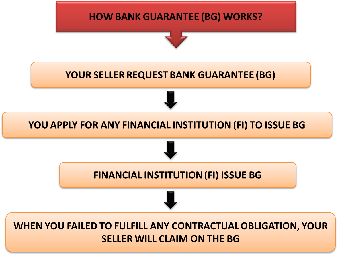 Credit Guarantee Corporation (M) Berhad: KNOWLEDGE SHARING!!! - What's ...