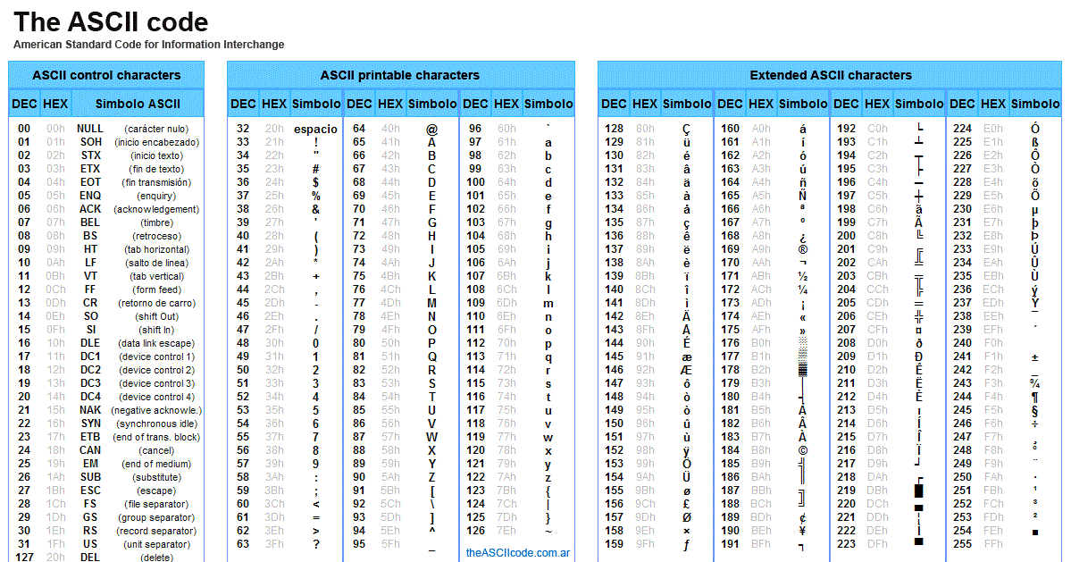 Martin's Coding Note: ASCII table