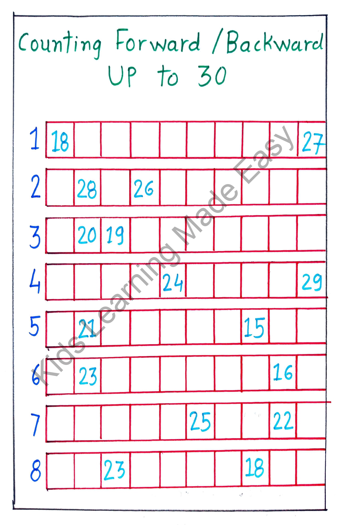 Forward counting and Backward counting