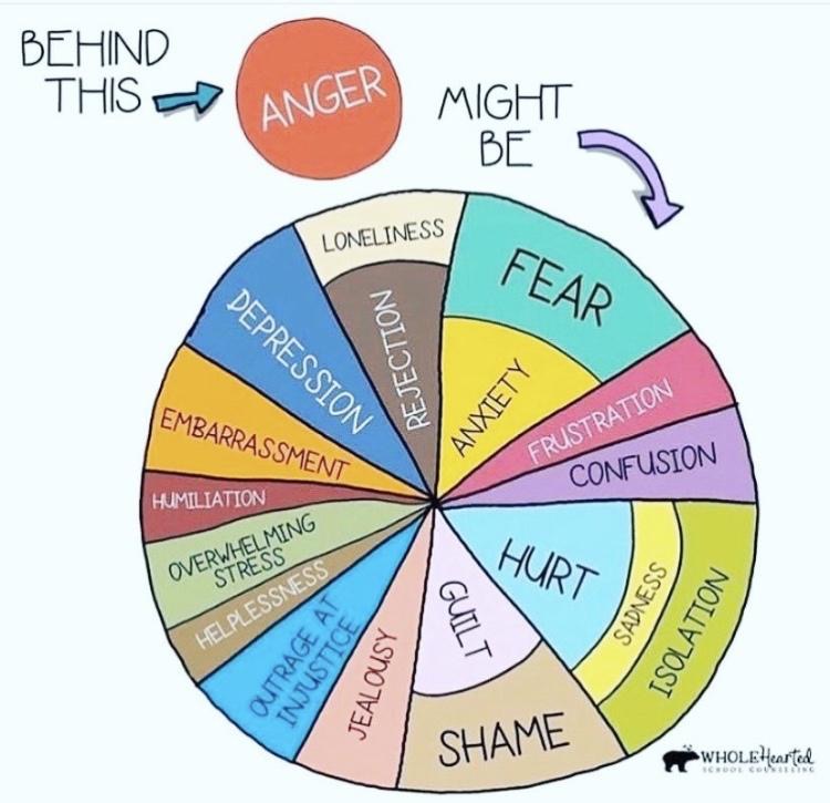 How to Find Peace and Reduce Anger and Misery (PAIP Assignment for 5/20 ...