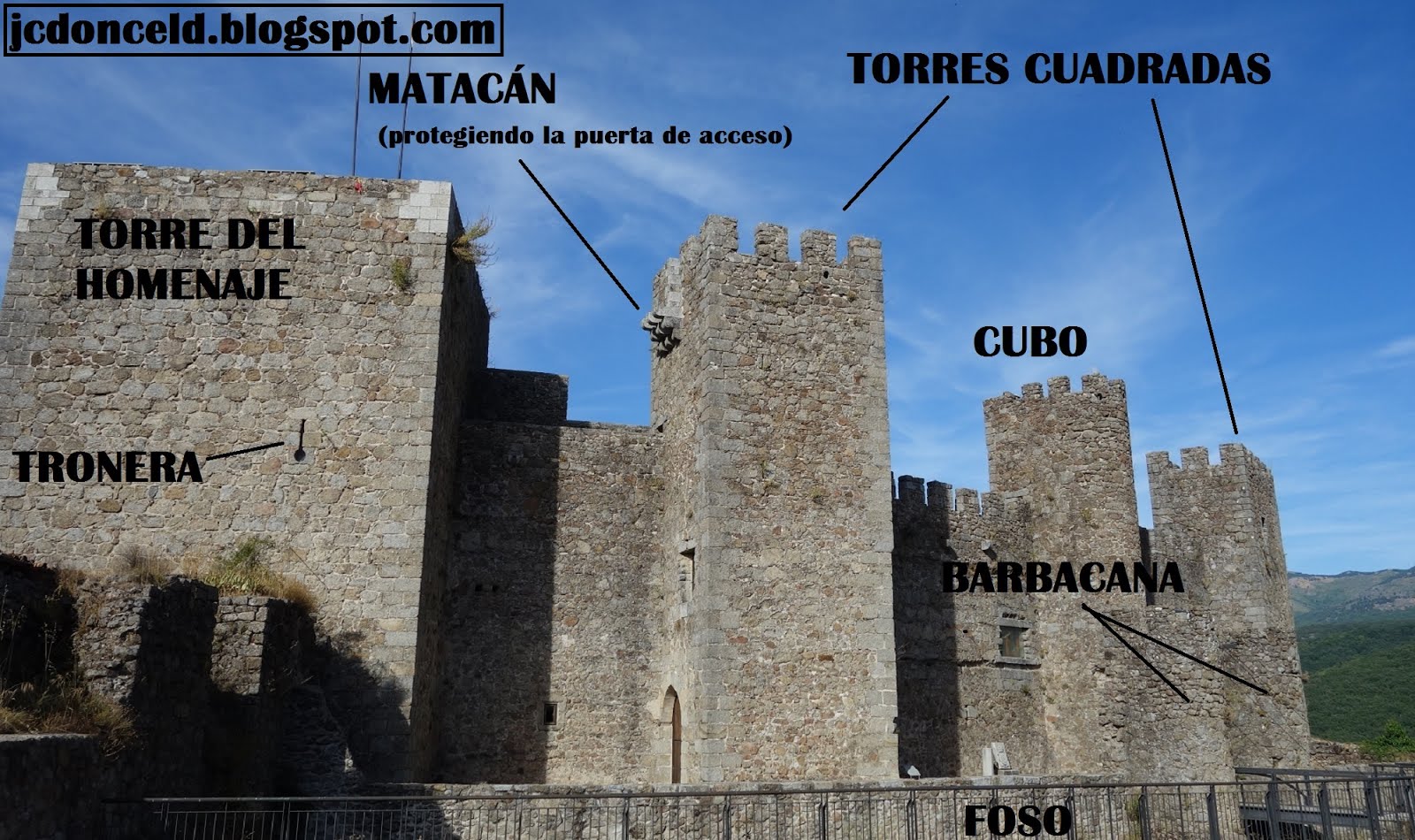 EL CASTILLO MEDIEVAL Y SUS PARTES (INTRODUCCIÓN A LA CASTELLOLOGÍA ...