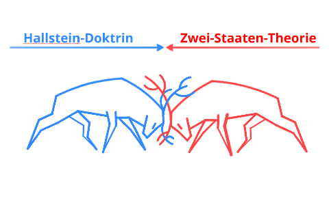 Hallstein Doktrini Nedir? | Sessiz Tarih