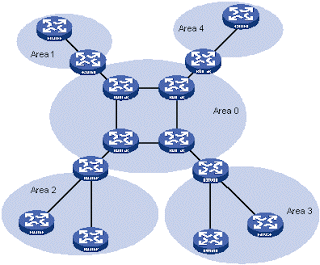 Pengertian, Kelebihan, dan Kekurangan Routing OSPF | AulPras TKJ