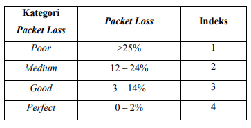 Konsep Manajemen Bandwidht & Qos Menggunakan Simple Queque