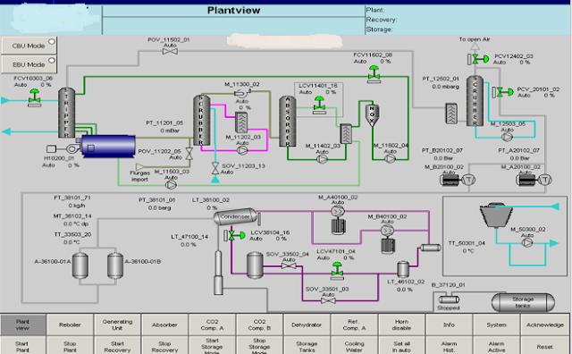 CARBON DI OXIDE PRODUCTION FOR CARBONATED BEVERAGES - Food process ...