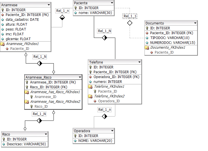 ExplicaDevs: Conceito de cardinalidade na modelagem de banco de dados ...