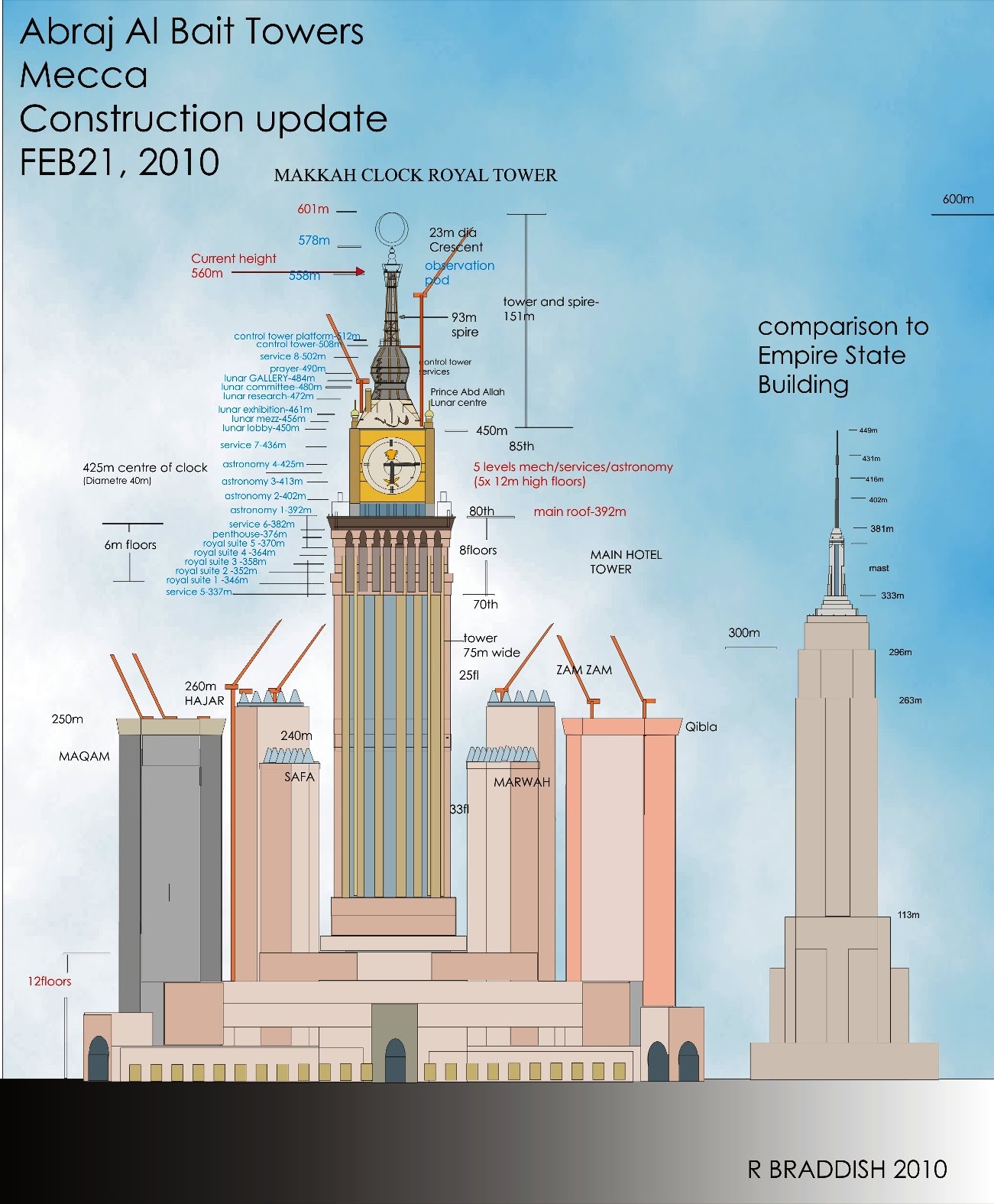 Freedom, Justice and World Peace. The world free of Nuclear Weapons ...