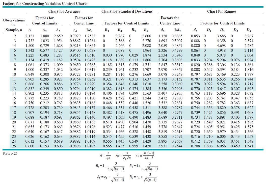 Walker Bastos, MBA, PMP, Lead Auditor