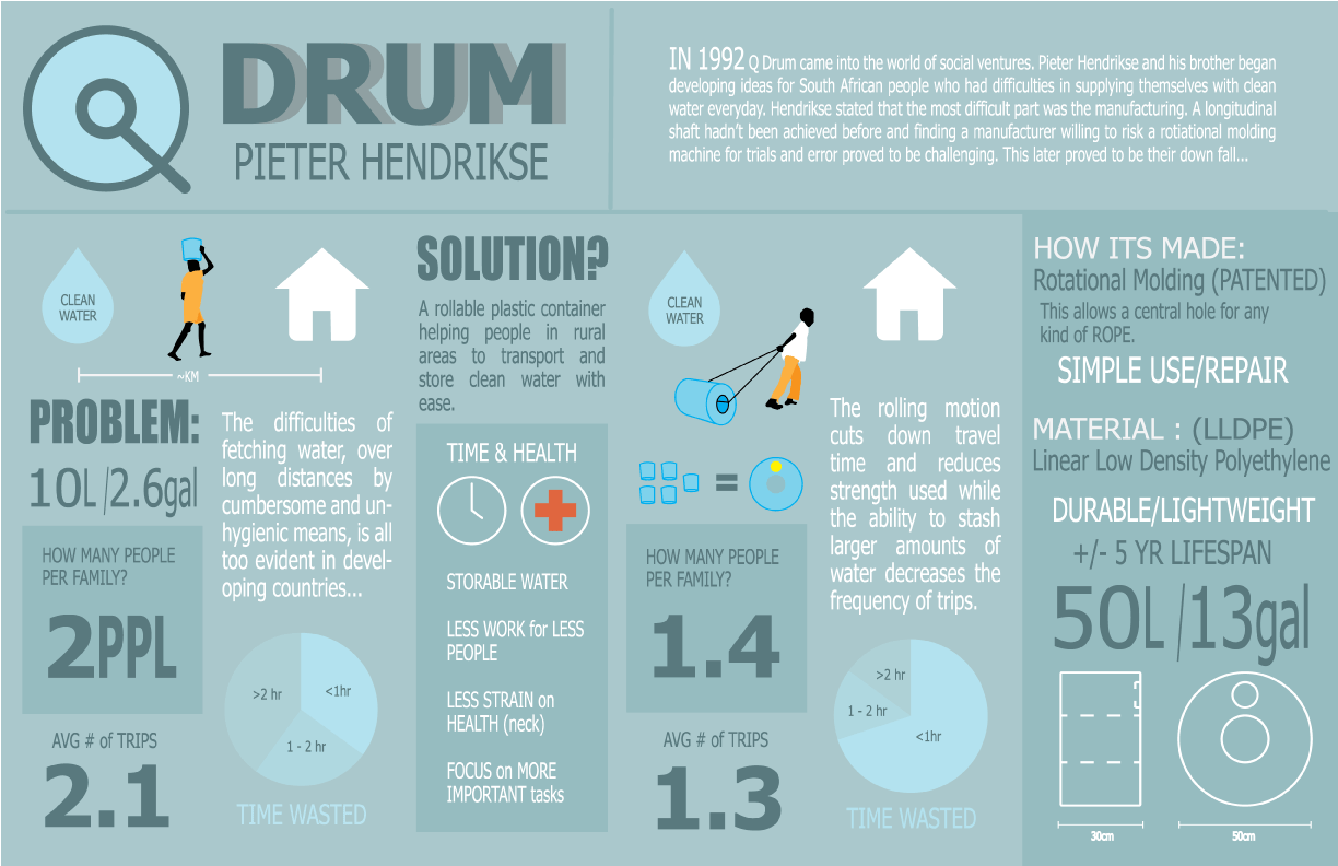 RISD Design for Social Entrepreneurship: Social Entrepreneurship ...