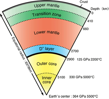 What is Earth made of? ~ Learning Geology
