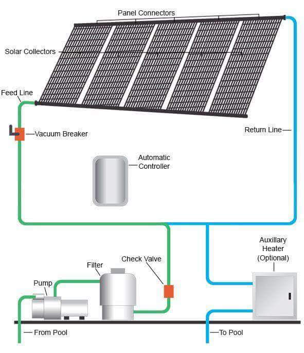 swimming pool and septic tank details