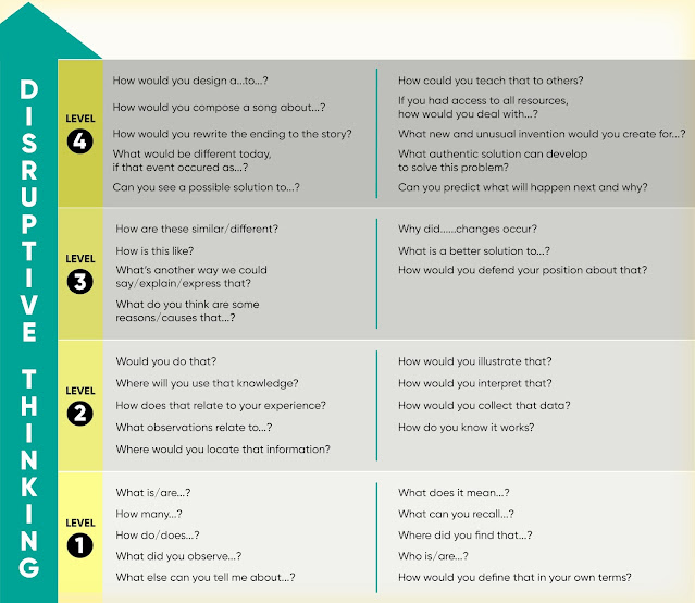 A Principal's Reflections: Sparking Inquiry in the Classroom