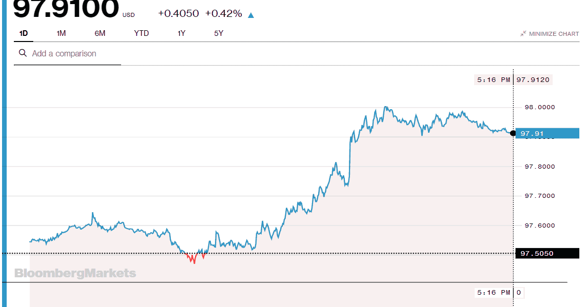 Jesse's Café Américain: Stocks and Precious Metals Charts - Lawlessness ...