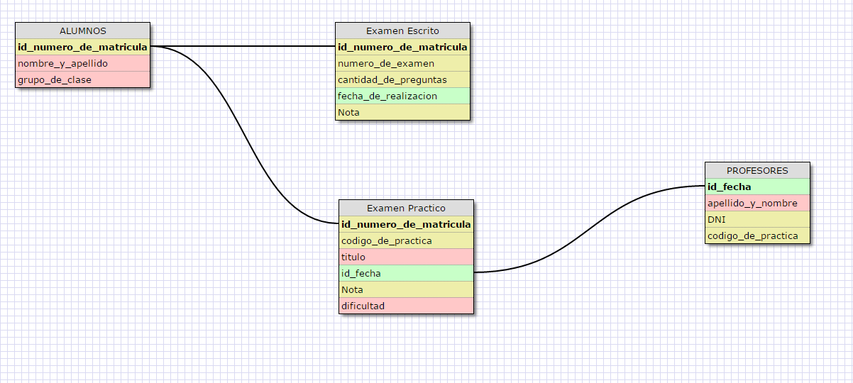 TECNO BLOG I: MODELADO DE DATOS