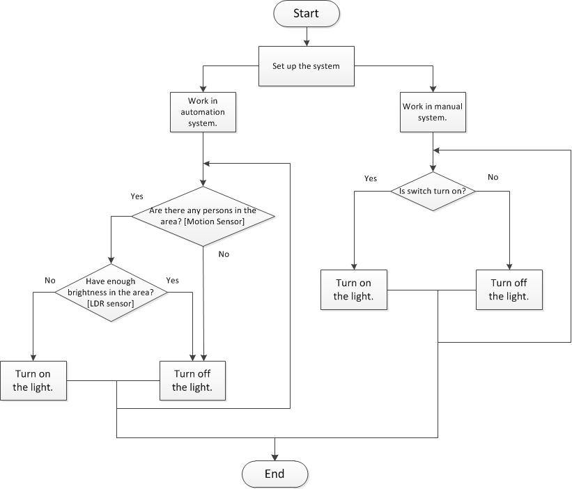 Blog for ICT internship2013