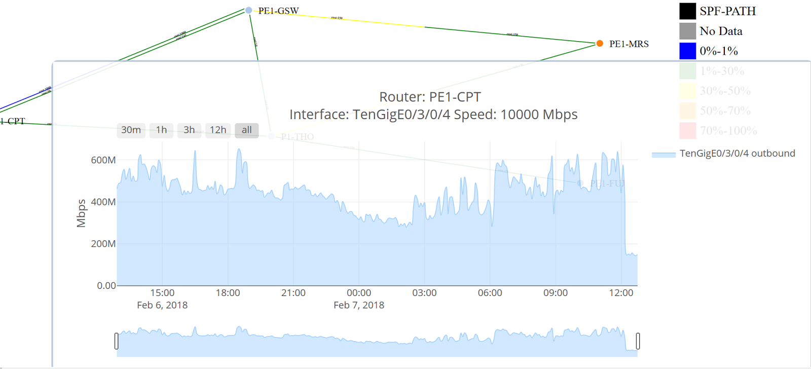 Down Bit : Dijkstra - Networkx, d3.js weathermap based on ISIS topology