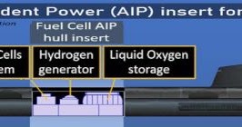 AIP Submarines Will Increase The Lethality of The Indian Navy | Indian Defence News