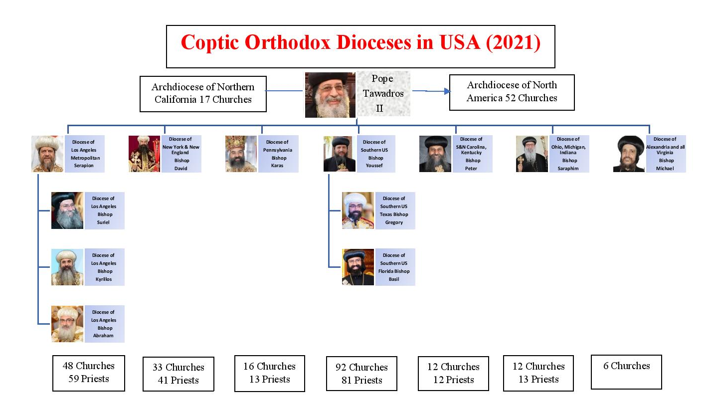 Coptic Orthodox Dioceses in the USA 2022