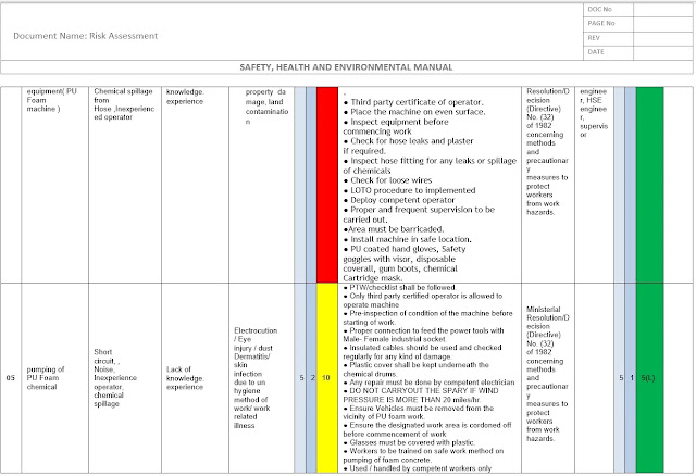 Risk Assessment Template for Combo Roof Waterproofing Work.