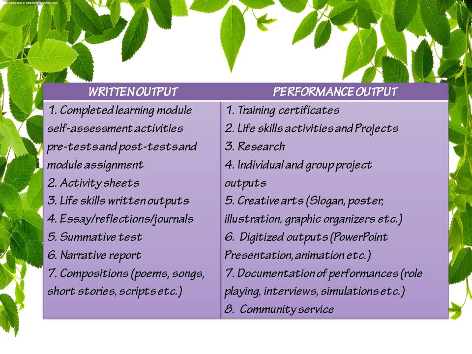 Alternative Learning System: ALS Presentation Portfolio: Sample Works ...