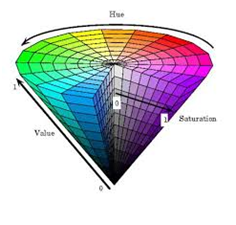 Cara Konversi Citra RGB ke Citra HSV - KULIAH OTOMASI