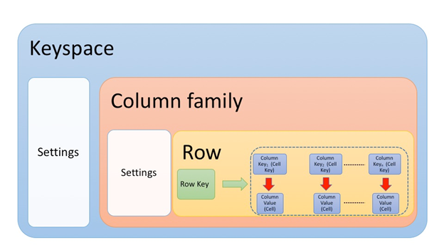 Scrutiny: #Cassandra Part 2 : Data Model, Keys, Ring Representation ...