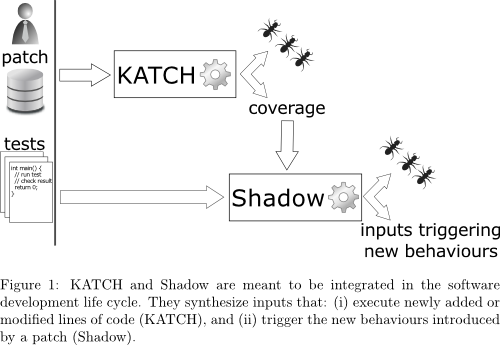 Ieee Software Blog Comprehensively Testing Software Patches With