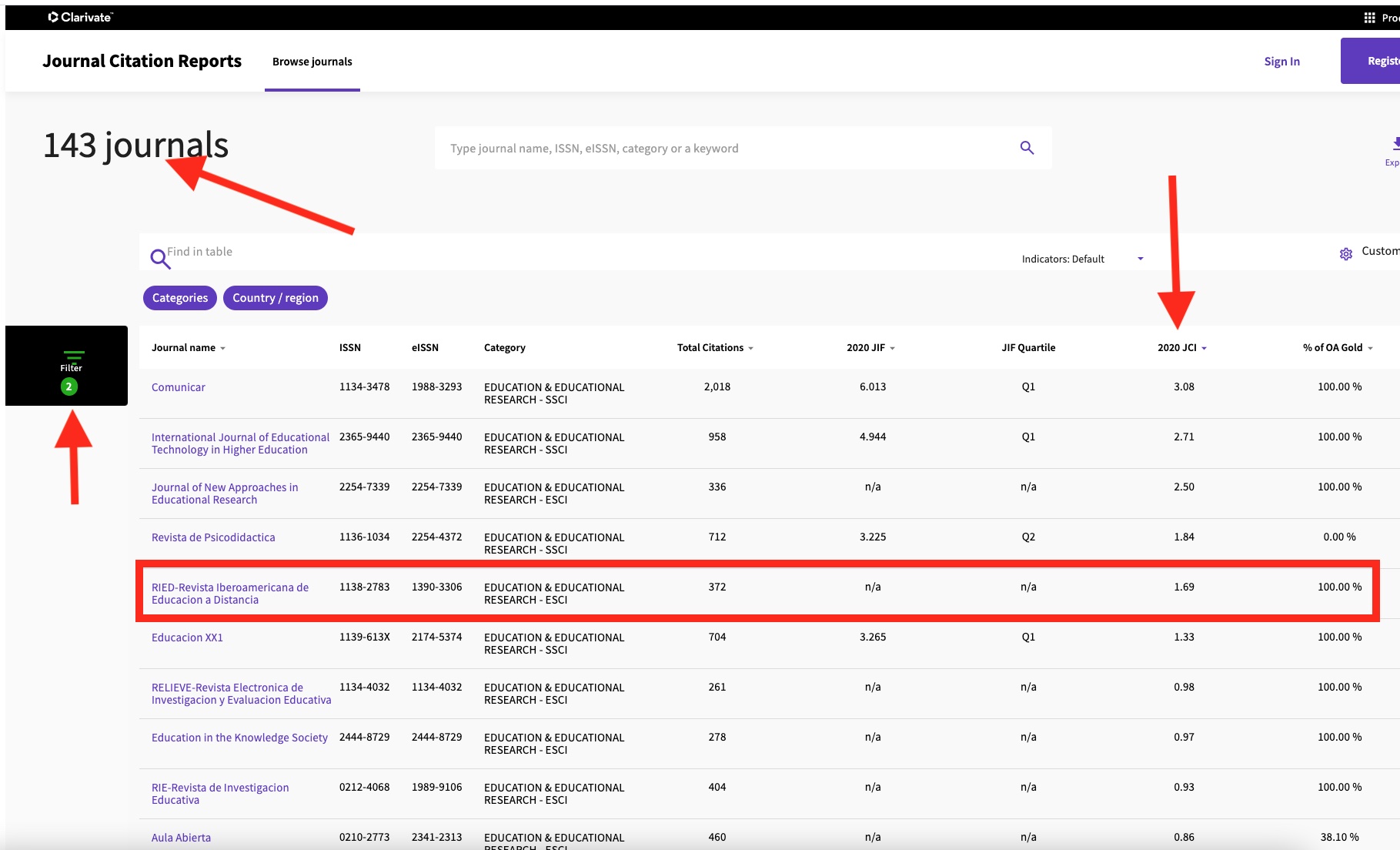RIED: Destacada posición de RIED en el JCR, según el nuevo JCI