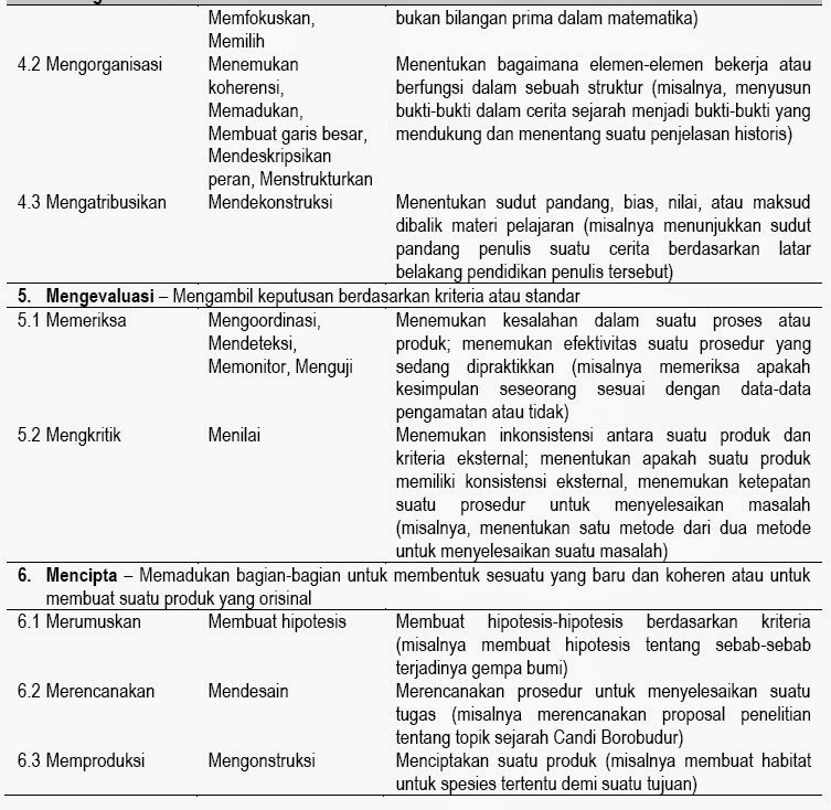 STUDENT GO BLOG: Dimensi Pengetahuan Taksonomi Revisi