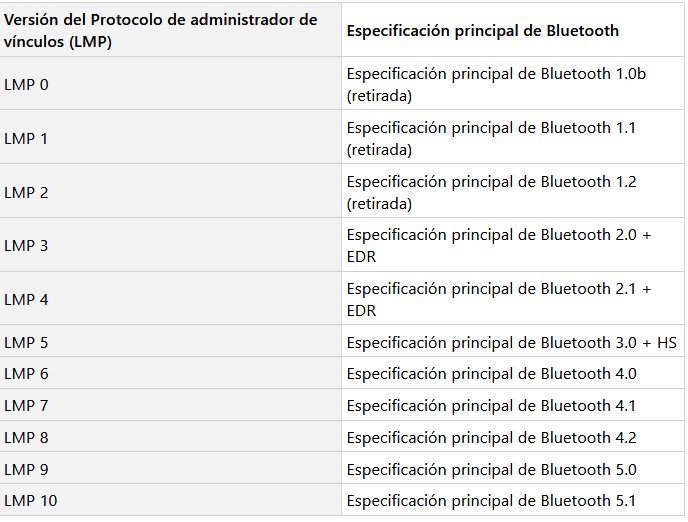 Cómo saber y cambiar la versión de Bluetooth en Windows 10 - CGnauta blog