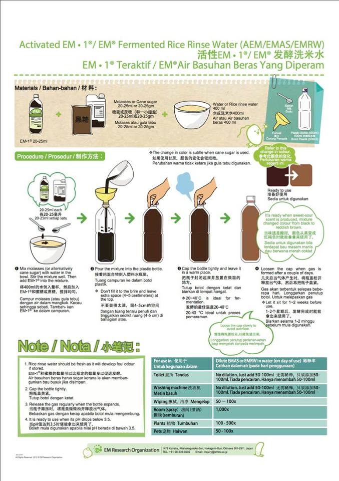 EM Effective microorganism: EM.1 Brochure