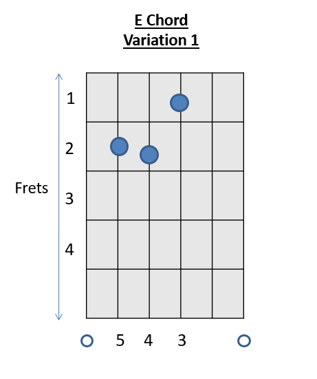 E Chord 18 easy Guitar Chords Variation - How to Play Guitar Chords