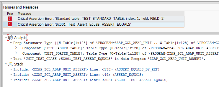 SAP ABAP Central: ABAP unit: CL_ABAP_UNIT_ASSERT=>ASSERT_EQUALS method ...