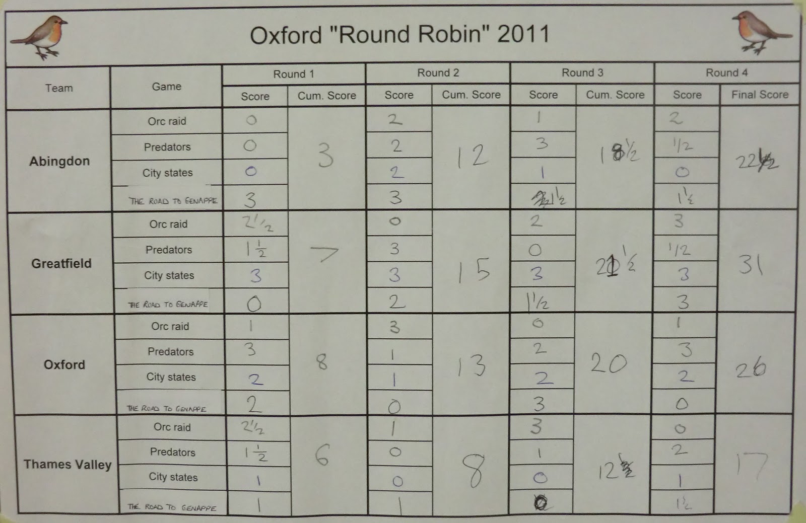 Not just old school wargaming: Rivals rally for Round Robin