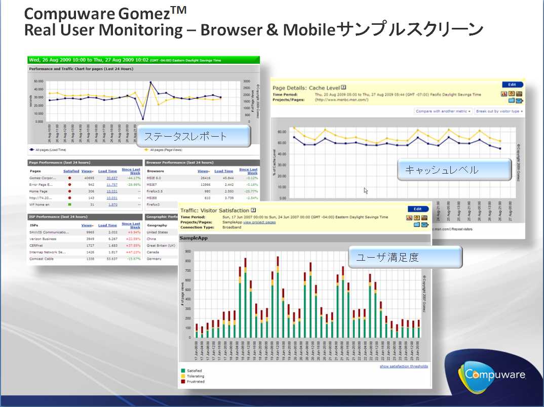 Compuware Gomez Spring2011 ReleaseについてGomez Performance Network(GPN) TIPS