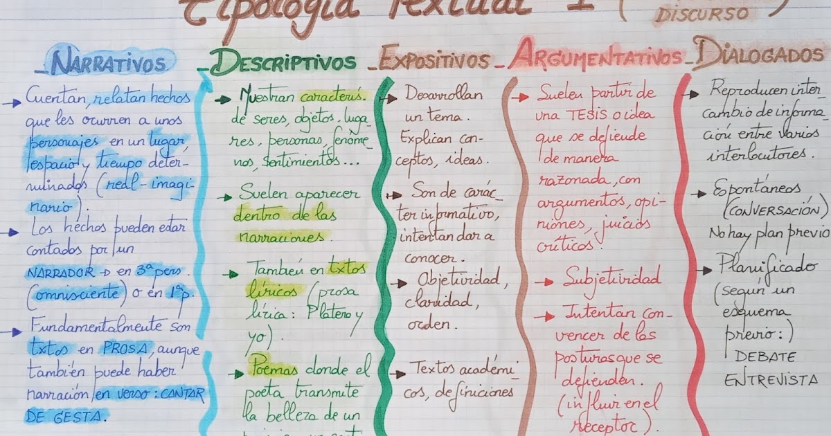 Aulas Hospitalarias: I.- Va de tipos y de formas... de textos... desde casa