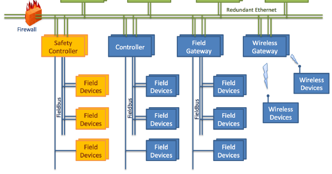 Distributed Control System in Steam Power Plant , DCS. ~ Liobac Sup PFA