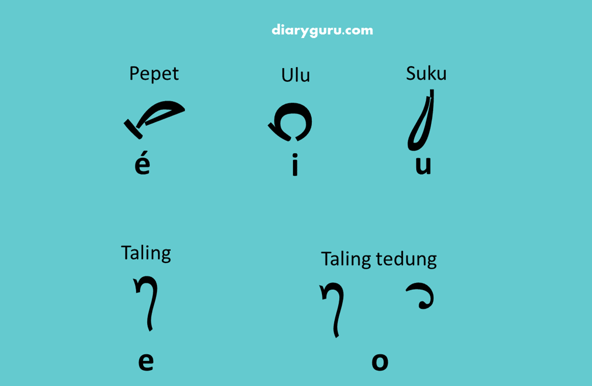 Tata Cara Menulis Aksara Bali - Diary Guru