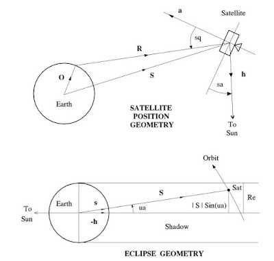 KO7M - Ham Radio Blog: Arduino Satellite/Sun Tracking
