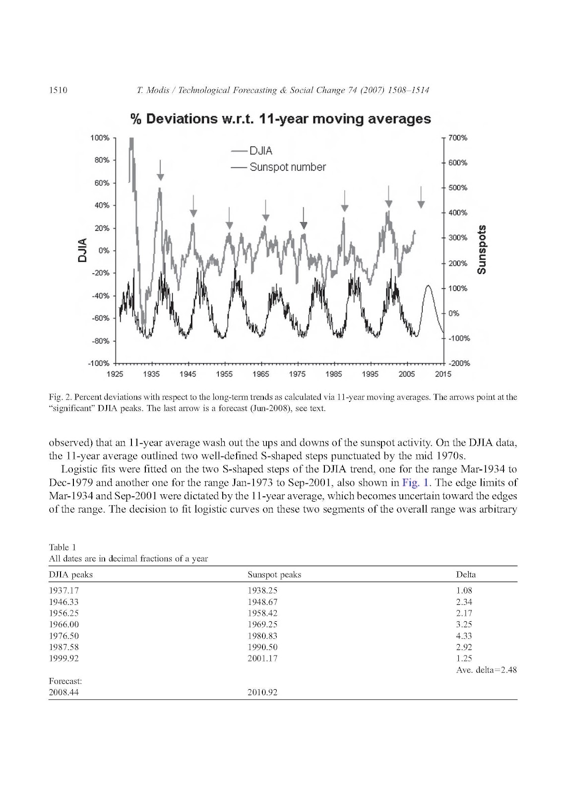 Jm hurst cycles trading and training course pdf - moonearly