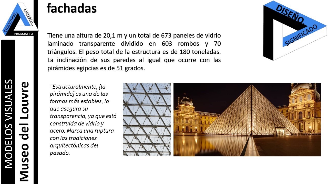 PRESENTACIÓN 2 MODELOS VISUALES